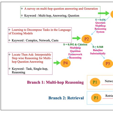 Dataset For Academic Insight Survey Kaggle