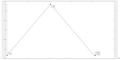 OPA569 Output Current Seemed Stucking At Current Limit Amplifiers Forum Amplifiers TI E2E