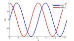 MATLAB Plot Gallery MATLAB Simulink