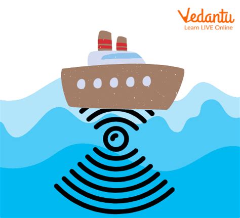 Sonar Wave Definition Properties Applications Explained