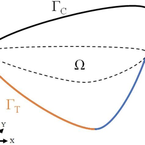 Schematic Of The Inverse Problems Download Scientific Diagram