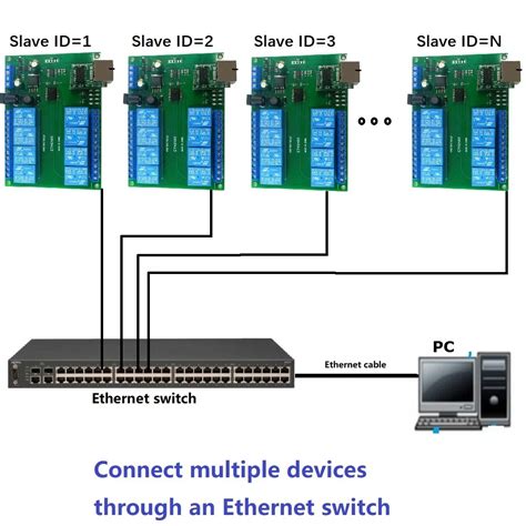 8ch Network Ethernet RS485 Relay Module For Industrial Control