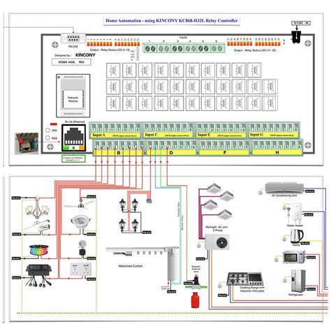 Kc868 Colb Programmable Logic Controller Kincony Iot