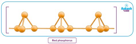 Allotropy Definition Of Allotropy Properties Of Allotropes Examples