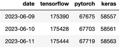 How To Create Beautiful Bar Charts With Seaborn And Matplotlib