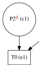Graphviz Improve Positioning Of Subscript And Superscript On Node