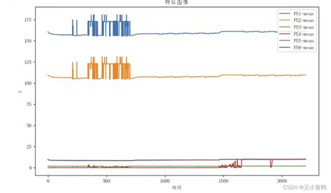 Dtw Knn 用于液压故障检测(python)dtwknn Csdn博客 Dtw Knn 用于液压故障检测(python)dtwknn Csdn博客