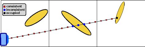 Figure 2 From Fast 3d Mapping In Highly Dynamic Environments Using