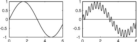 PDF Télécharger audio signal classification history and current techniques Gratuit PDF PDFprof