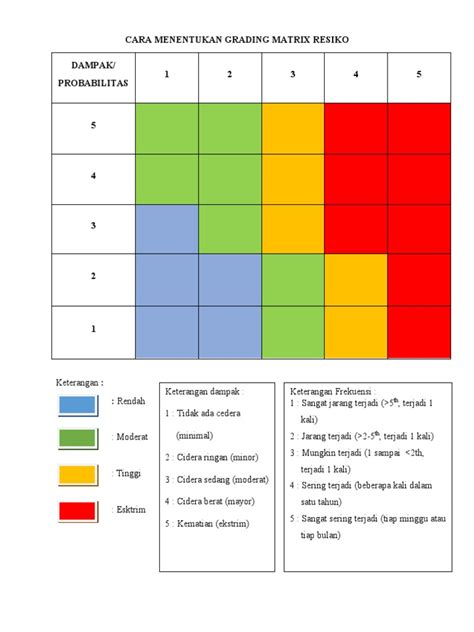 Cara Menentukan Grading Matrix Resiko Warna Pdf