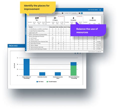 Prohance Workforce And Productivity Analytics Employee Engagement