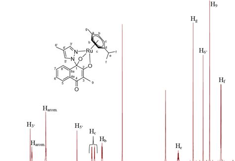 Figure S6 1 H Nmr Spectrum Of Compound 1c Download Scientific Diagram