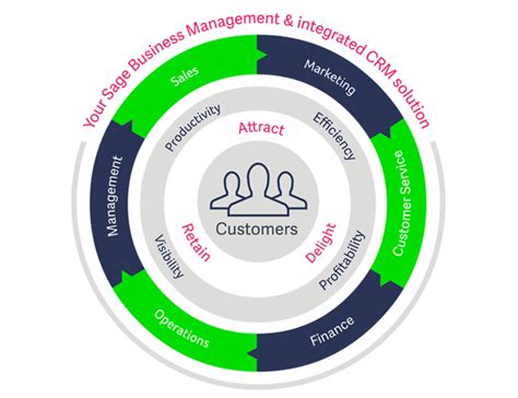 Sage Crm 2023 R2 Ui Improvements Pipeline Enhancements