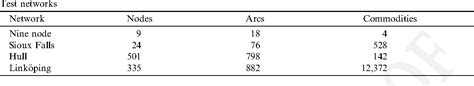 Table 1 From A Column Generation Procedure For The Side Constrained Traffic Equilibrium Problem