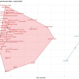 Conceptual Structure Map In Obstetrics Gynecology And Pediatrics Download Scientific