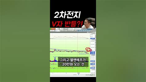 2차전지 반등은 차갑다 반등은 일시적 2차전지 에코프로 포스코홀딩스 Youtube