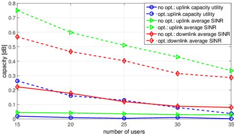 Performance Of Proposed Algorithm Coverage Download Scientific Diagram