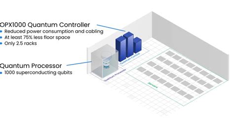 quantum machines discusses direct digital synthesis for large scale quantum computing