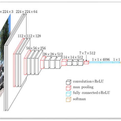 Topology Architecture Of Recurrent Neural Networks Rnn Download