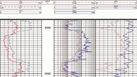 Plot Of The Basic Suite Of The Measured Wireline Logs In Well X 1