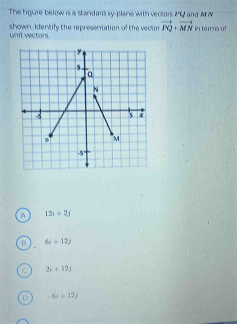 The Figure Below Is A Standard Xy Plane With Vectors Pq And M N Shown