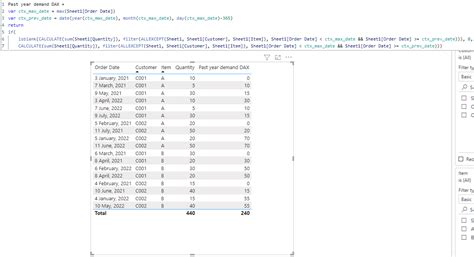 solved need help with dax microsoft fabric community