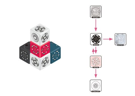visible thinking with cubelets diagrams modular robotics cubelets robot blocks