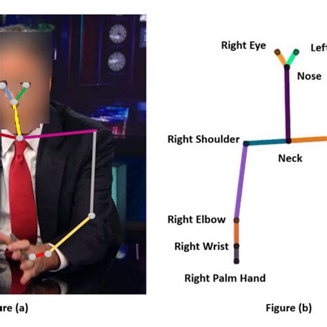 Three 2d Stick Animations Animation A The Reference And Animation B Download Scientific