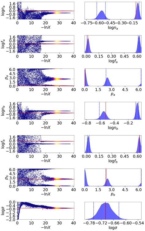 Examples — Dynesty 300 Documentation