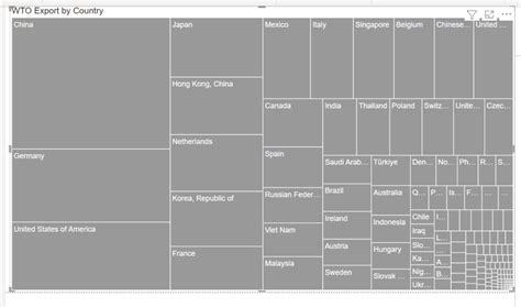 Better Treemap With Meaningful Colors And Scaling Power Of Business