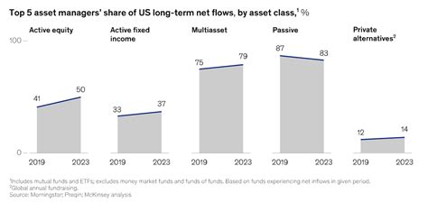 Understanding Asset Management Types And Core Functions EBC Financial Group