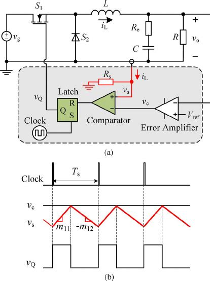 Peak Current Controlled Buck Converter A Circuit B Ccm Operation