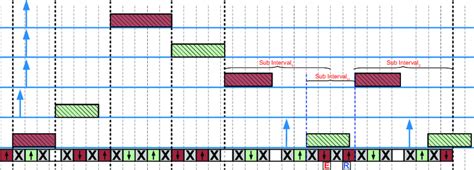 Spm Centric Os Task Scheduling Scheduling Intervals Are Highlighted Download Scientific Diagram