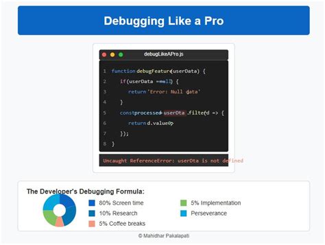 debugging developerhumor softwareengineering fullstacklife codelife… mahidhar pakalapati