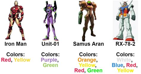 What Are Your Favorite Color Schemes For Robots And Armors R Topcharacterdesigns