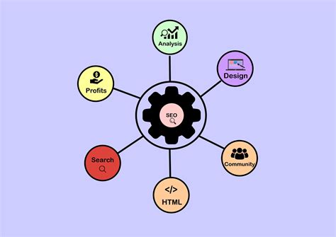 20 Best Seo Tools For Digital Marketing Techcult