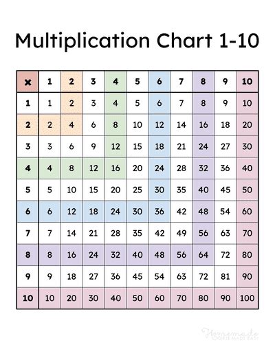 Times Table 1 To 12 Pdf