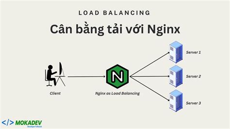 Devops Blog Chia Sẻ Kiến Thức Công Nghệ Giải Pháp Công Nghệ
