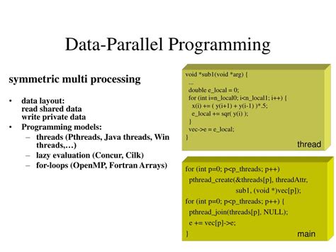 Ppt Portable Multi Level Parallel Programming Powerpoint Presentation