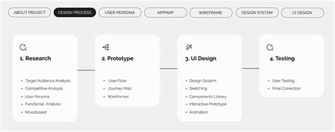 Sara Jaber Ux Ui Design Behance