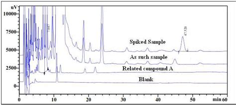 Overlay Chromatogram Of Blank Related Compound A Sample And Spiked Sample Download