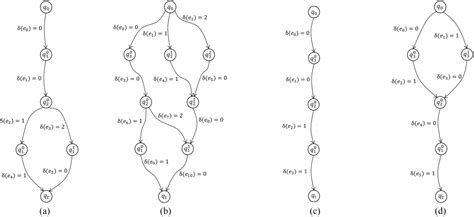 Figure 4 From Symbolic Verification Of Current State Opacity Of