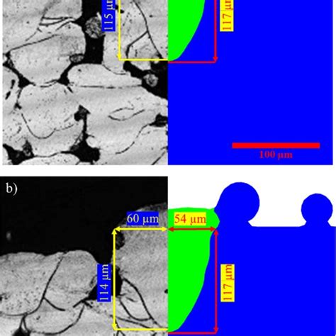 Experimental Melt Pool Left Compared To The Simulated Melt Pool Download Scientific Diagram
