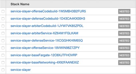 Managing Aws Fargate With Cloudformation Nested Stacks