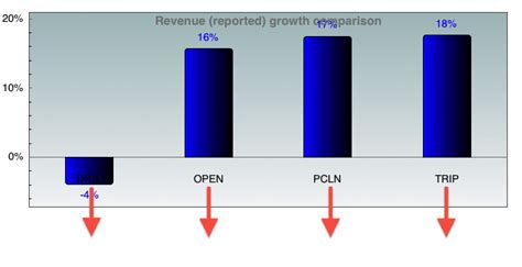 Objective C Core Plot X Axis Labels Not Plotted When Using ScaleToFitPlots Stack Overflow