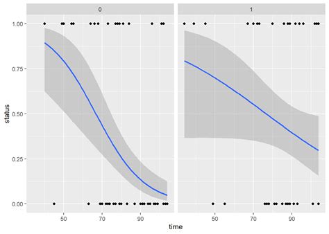 6 Generalized Linear Mixed Models Linear Models In Agriculture And Natural Resources