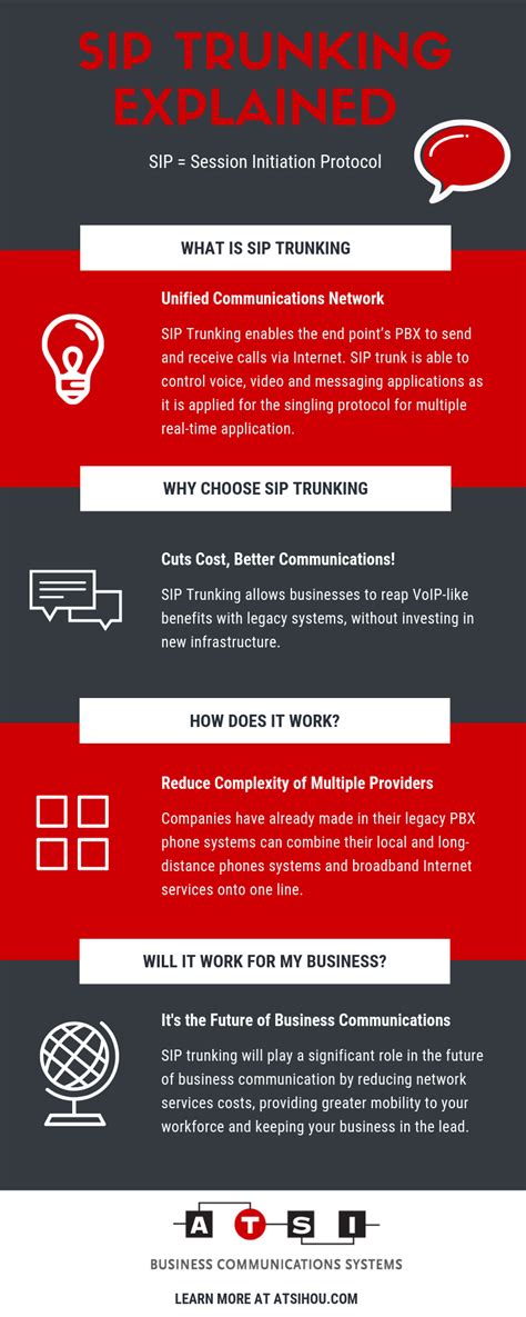 SIP Trunking Explained