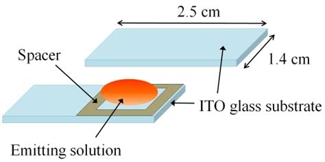 Schematic Illustration Of The Electrochemiluminescence Ecl Devices Download Scientific