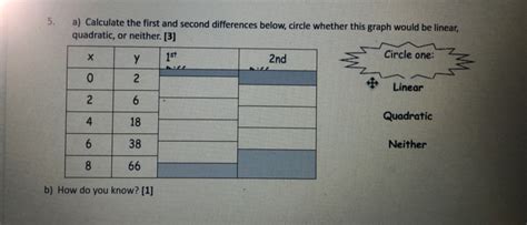 Solved Calculate The First And Second Differences Below Circle