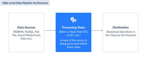 Data Pipeline Vs Etl The Definitive Guide For 2025